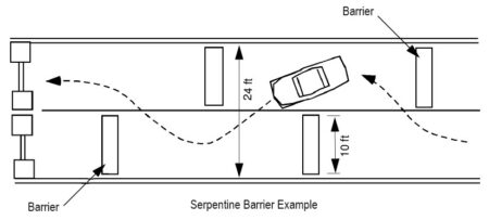 Serpentine Barriers | Mobile rolling antiram vehicle barrier